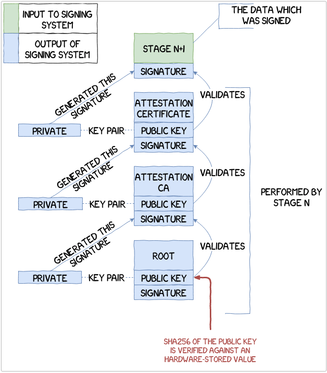 Lean And Emulate Pixel Bootloader For Finding Bugs 失眠想睡觉的blog